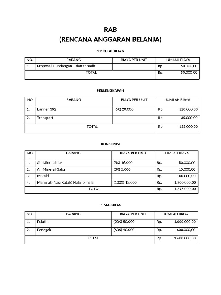 RAB (Rencana Anggaran Belanja) : Sekretariatan | PDF