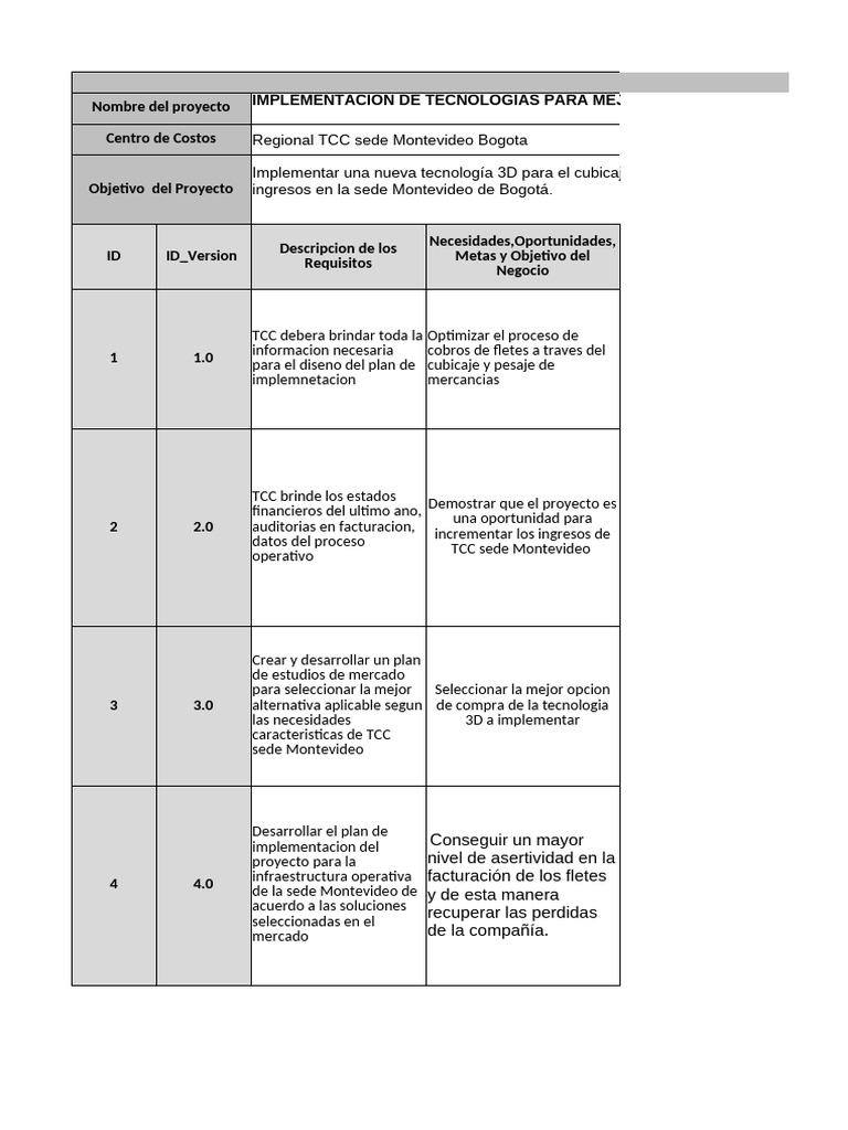 Matriz De Trazabilidad Pmbok Pdf Economias 8455