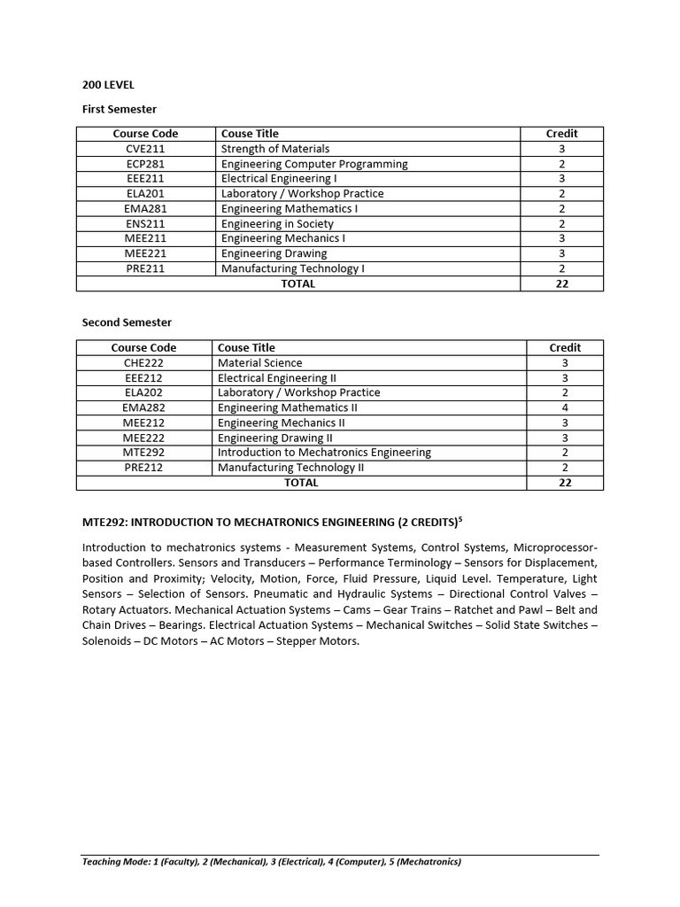 Mechatronics Course Structure-1 | PDF | Programmable Logic Controller | Amplifier