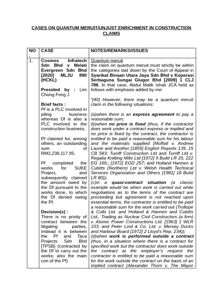 Quantum Meruit in Construction Cases | PDF | Damages | Separation Of Powers