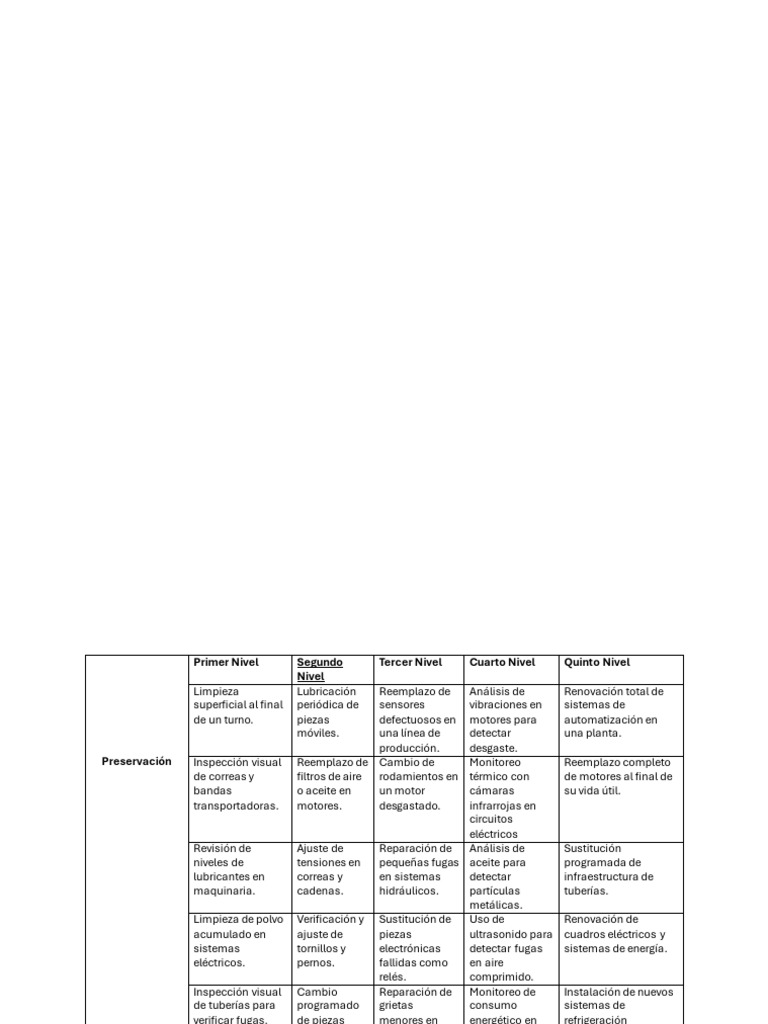 Act2 1 | PDF | Rodamiento (Mecánico) | Ingeniería mecánica