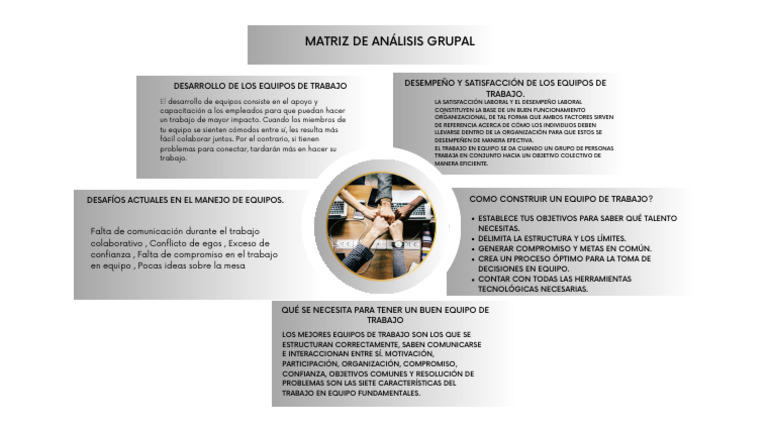 Matriz Análisis GRUPAL Presentación Plan de Negocios | PDF | Plan de negocios | Psicología Social