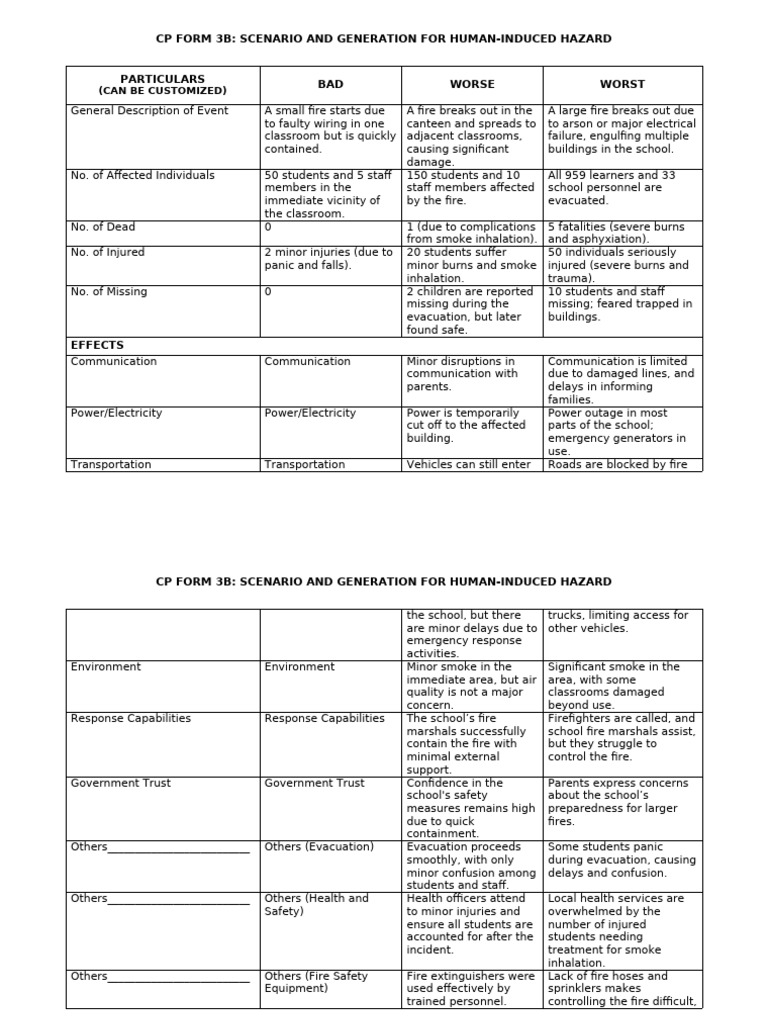 CP Template 3B Scenario Generation | PDF | Emergency Management | Emergency