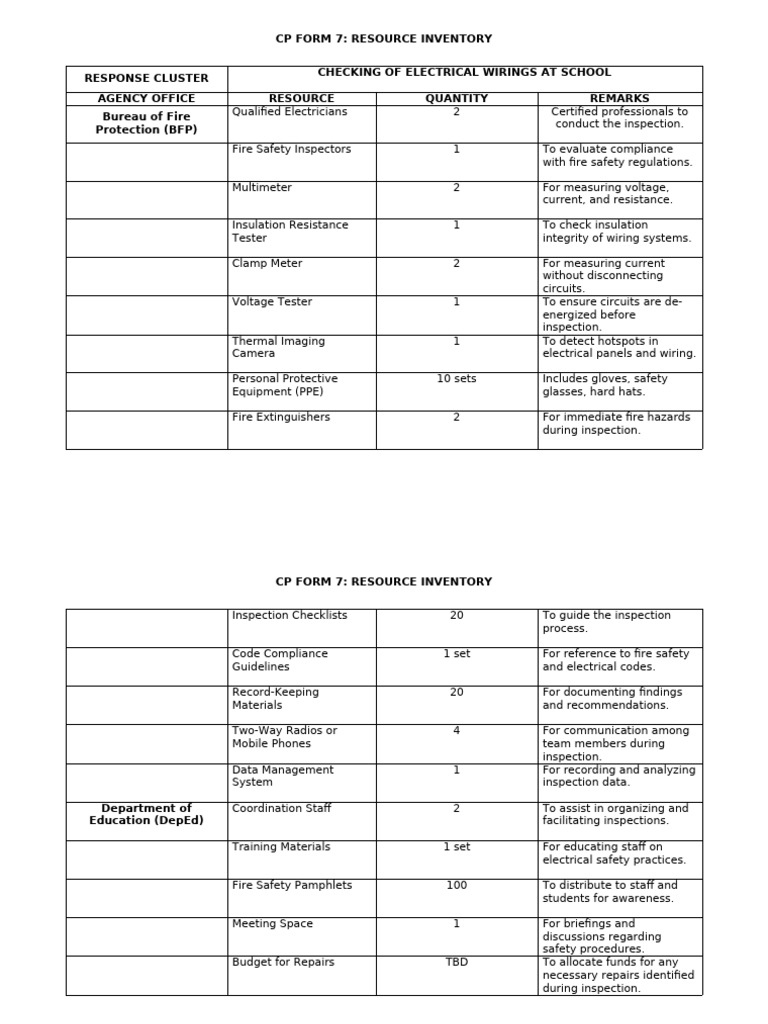 CP Template 7 Resource Inventory | PDF | Firefighting | Fire Safety
