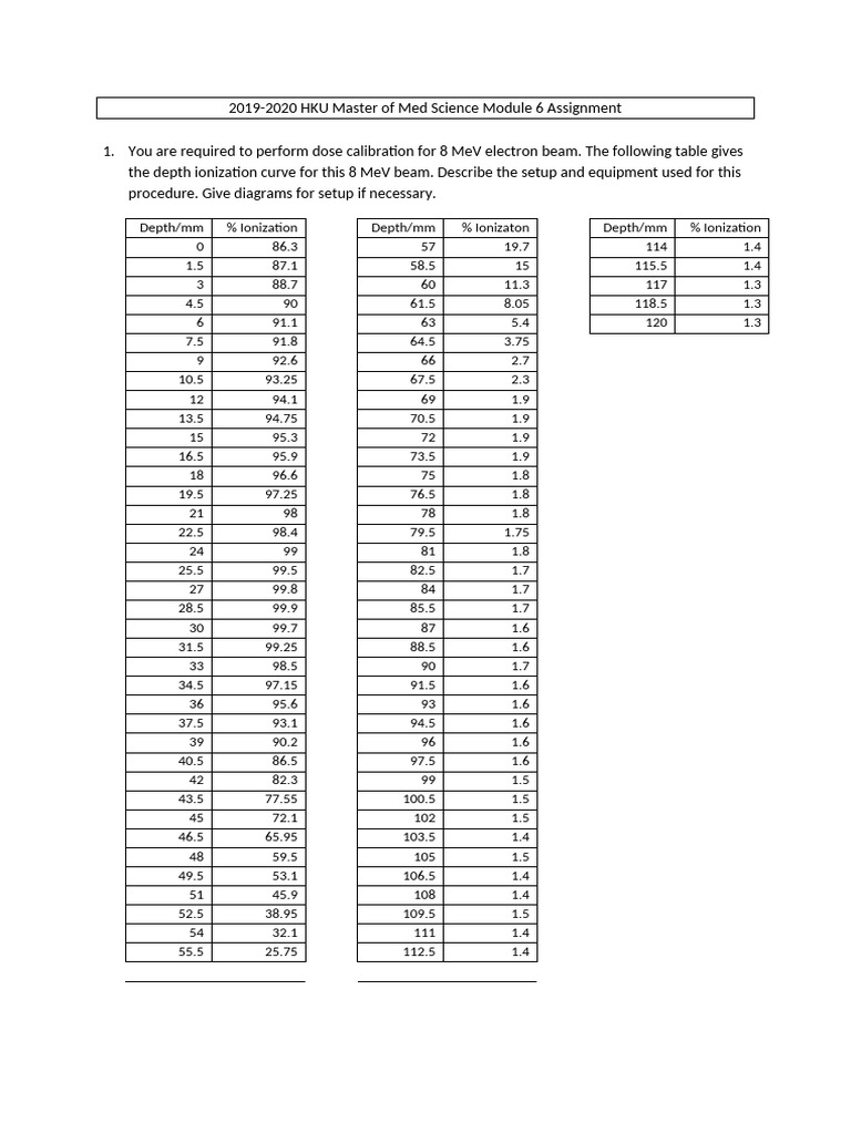 8 MeV Electron Beam Dose Calibration Guide | PDF | Dosimetry | Applied ...
