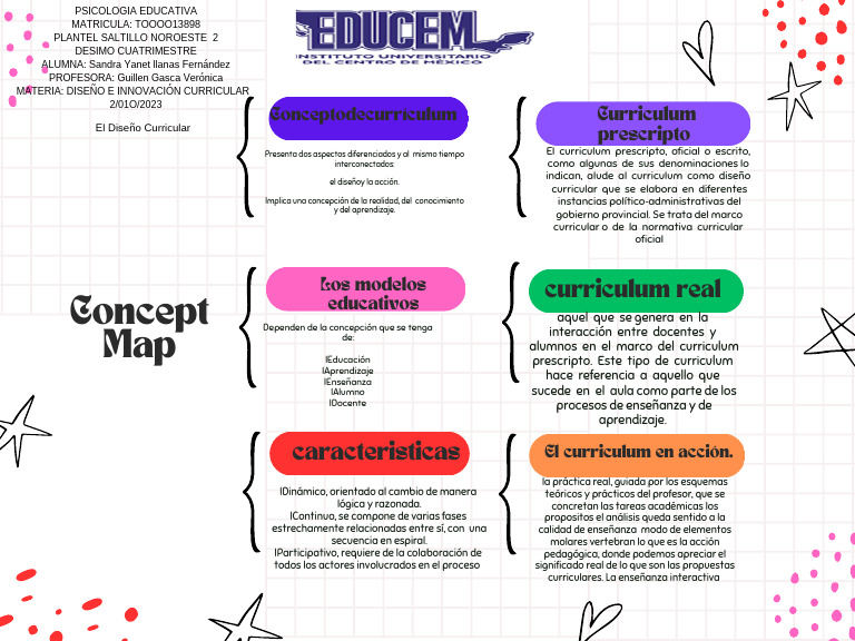Mapa Conceptual de Diseño | PDF | Plan de estudios | Enseñando