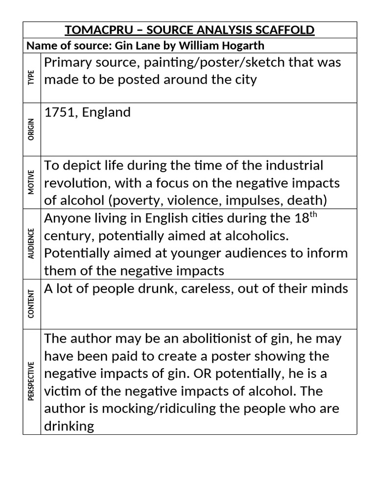 Analysis of Hogarth's Gin Lane Painting | PDF