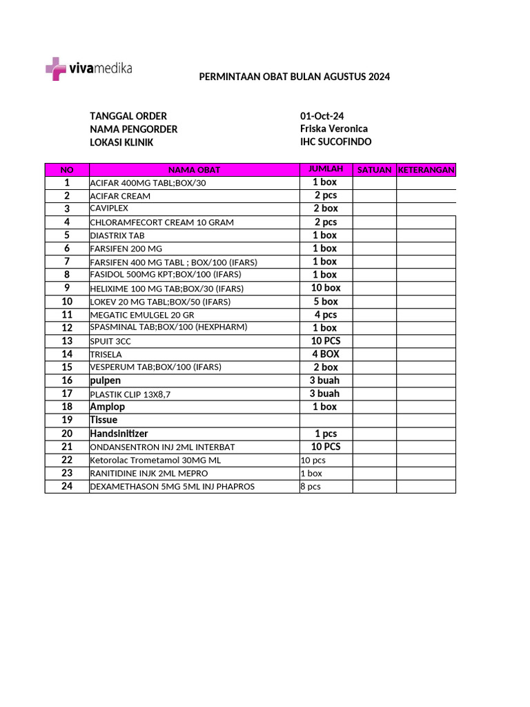 Permintaan Megatic Emulgel 20gr | PDF