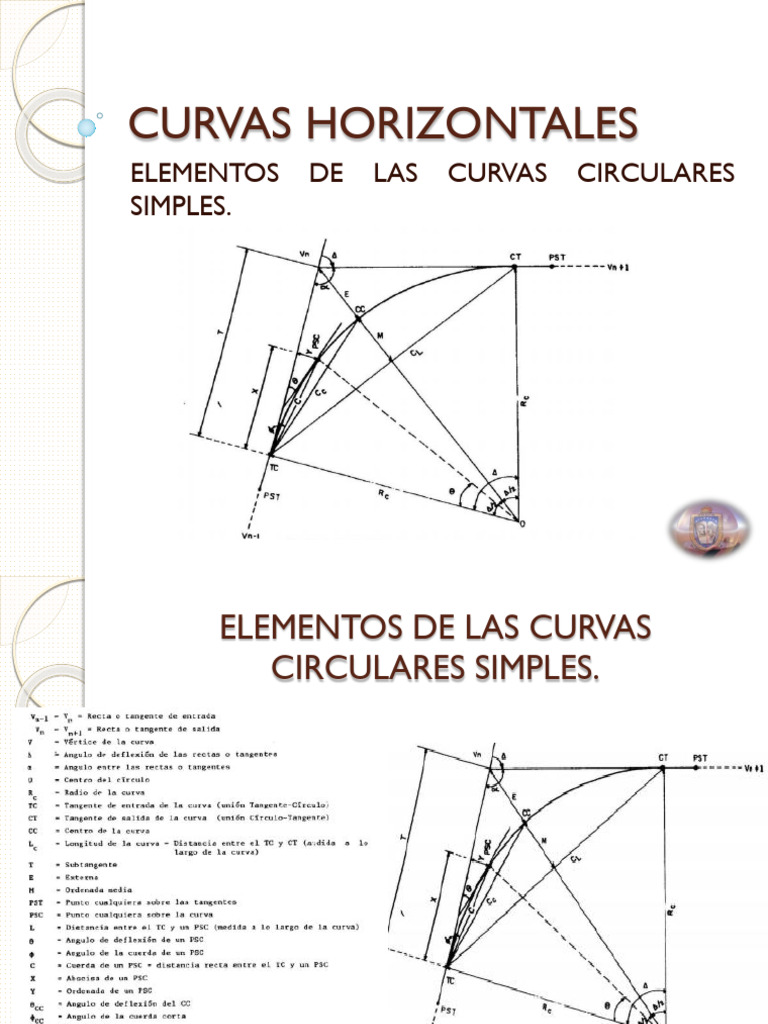 Curvas Horizontales | PDF