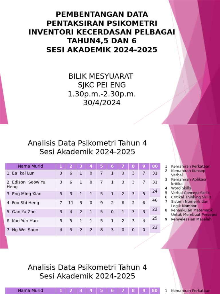 Analisis Data Psikometri Tahun 4 | PDF