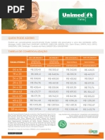 Tabelas Unimed 2025 | PDF | Sistema de saúde | Remédio