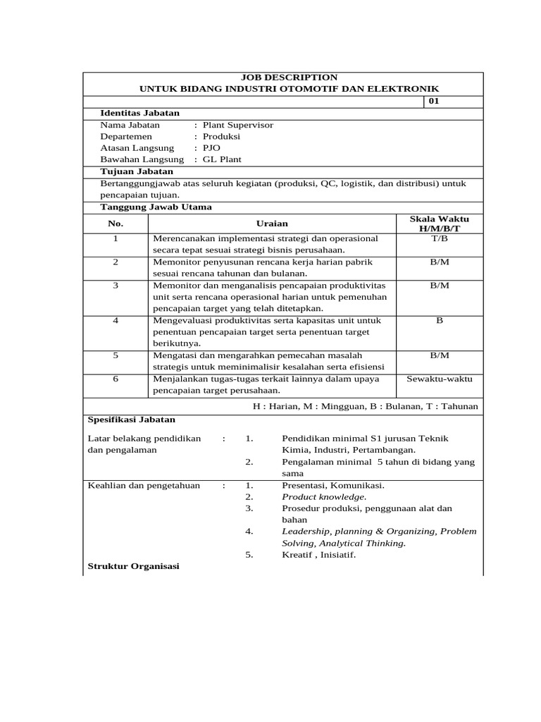 Jobdesc Plant SPV | PDF