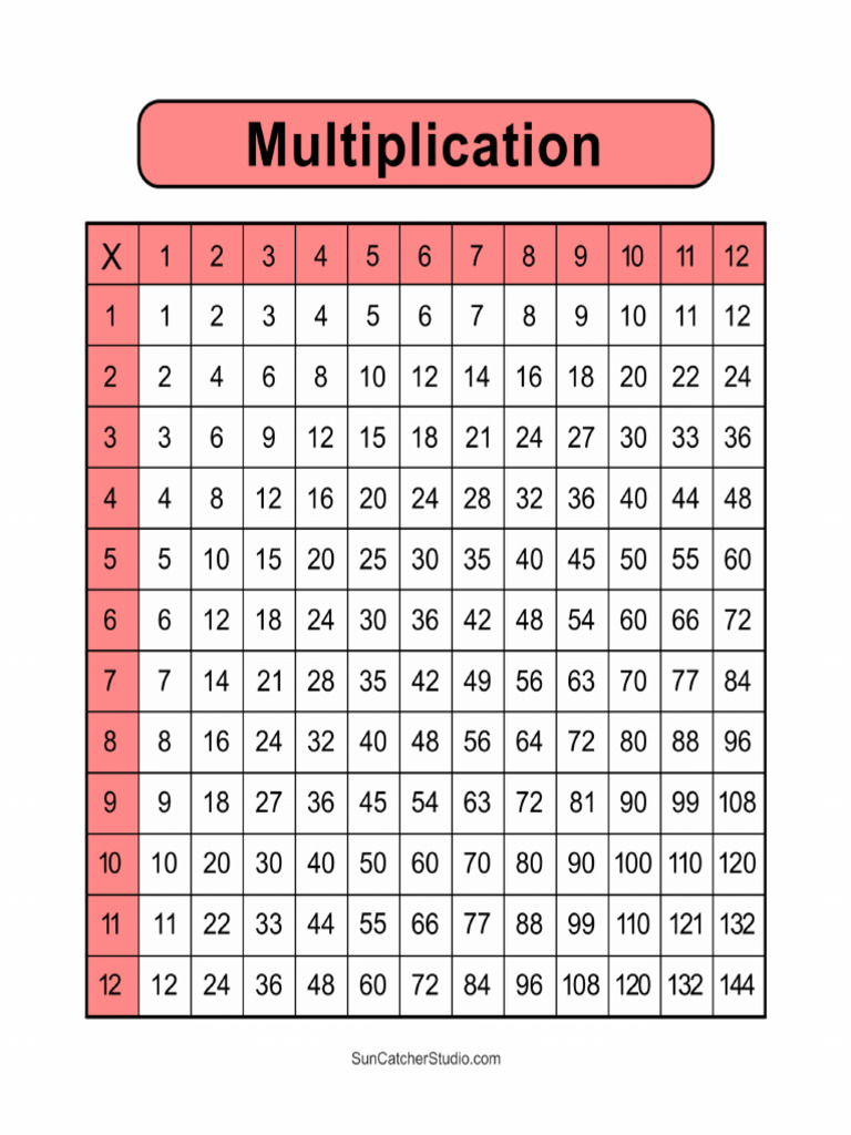 Multiplication Table Answers | PDF