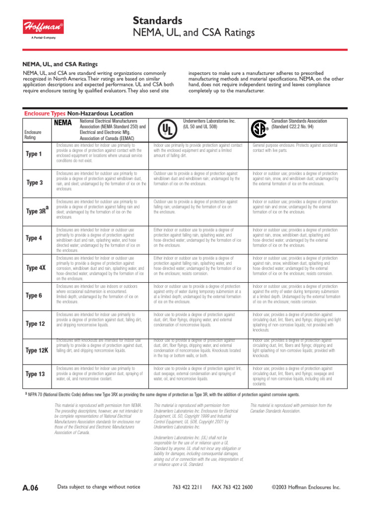 Nema, Ul & Csa Comparison | PDF