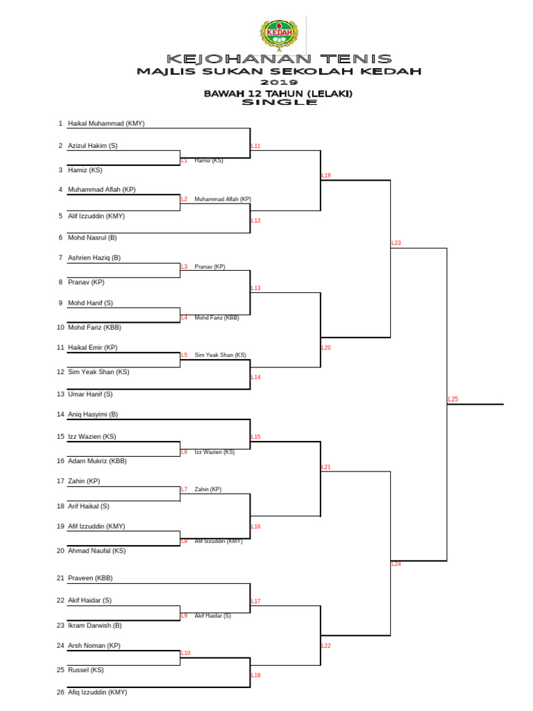 Result Tennis Draw MSSK 2019 | PDF