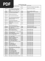 Aishe Code List | PDF