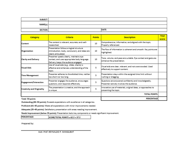 Rubrics For Presentation Pdf Cognition Human Communication