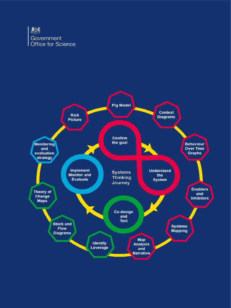 GO-Science Systems Thinking Toolkit 2022 v1.0 | PDF | System | Policy