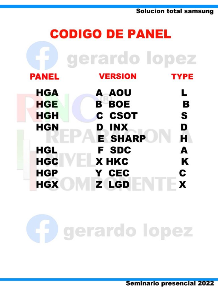 Codigo Panel | PDF