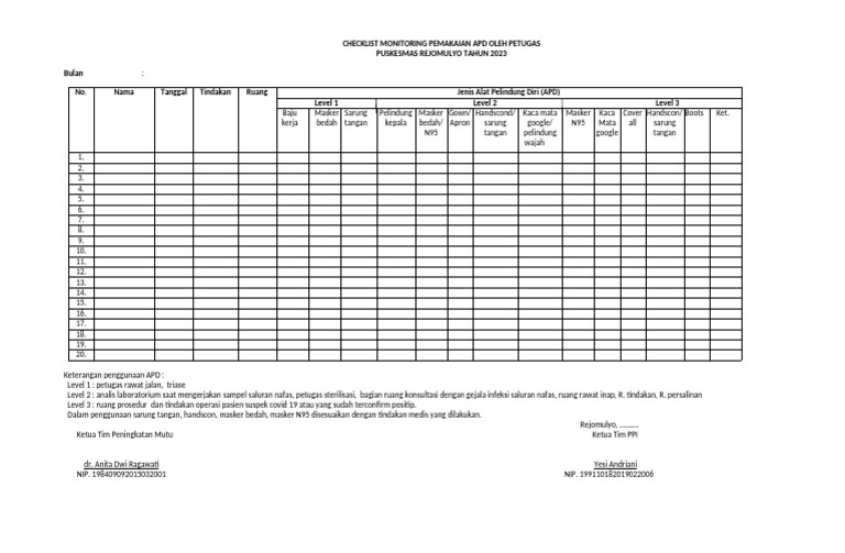 CHECKLIST MONITORING PEMAKAIAN APD OLEH PETUGAS (Repaired) | PDF
