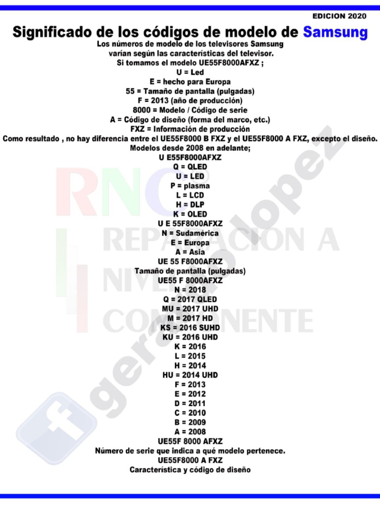 Significado de Los Codigos de Modelo Samsung | PDF