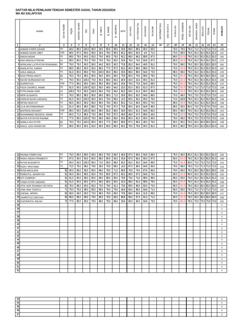 Rapot PTS Kurmer | PDF