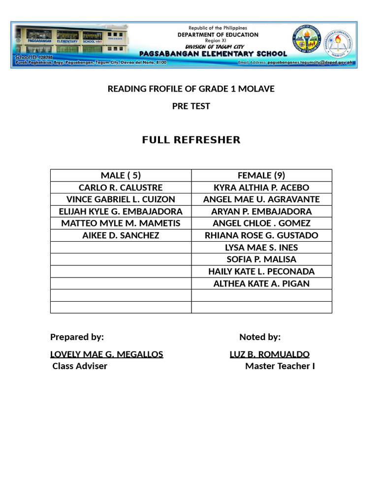 Reading Frofile of Grade 1 Molave | PDF