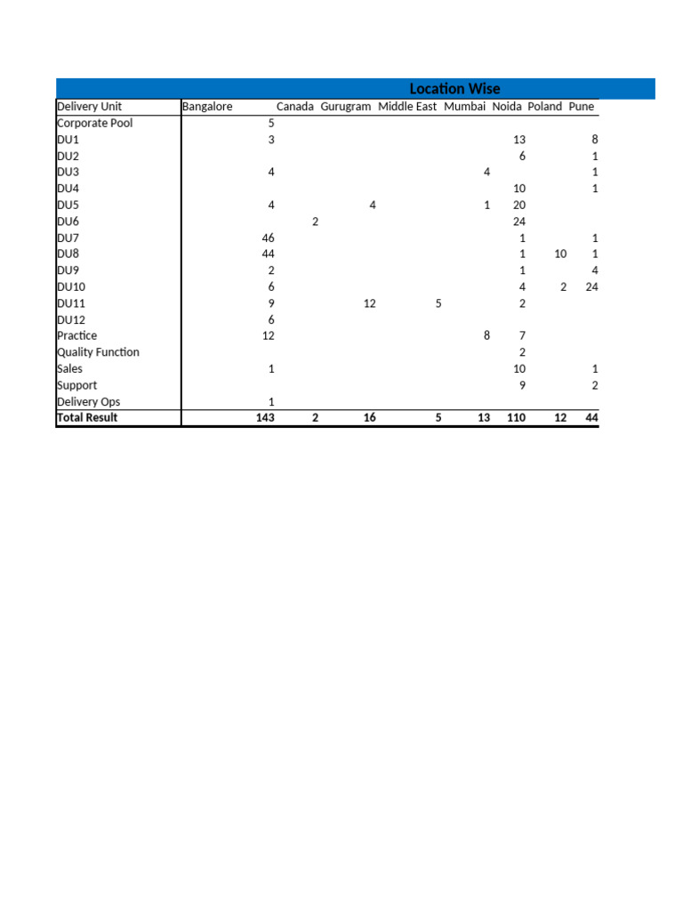 Open Positions!! (3) | PDF | Spring Framework | Cloud Computing
