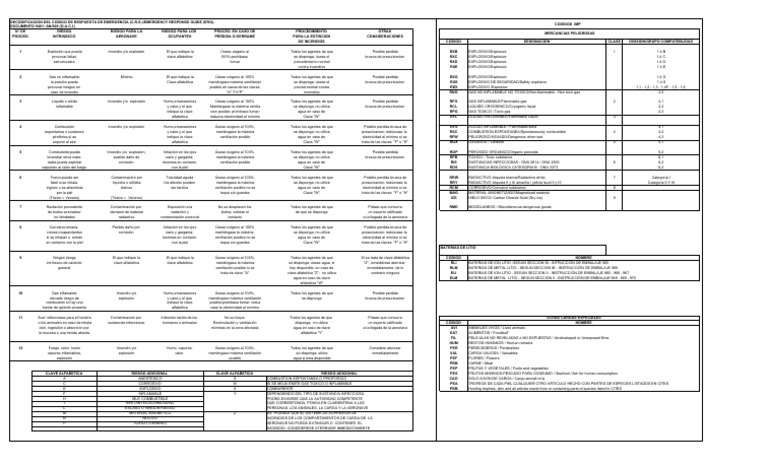 Codigo de Respuesta de Emergencia (9481) Cre-erg | PDF | Combustión | Agua