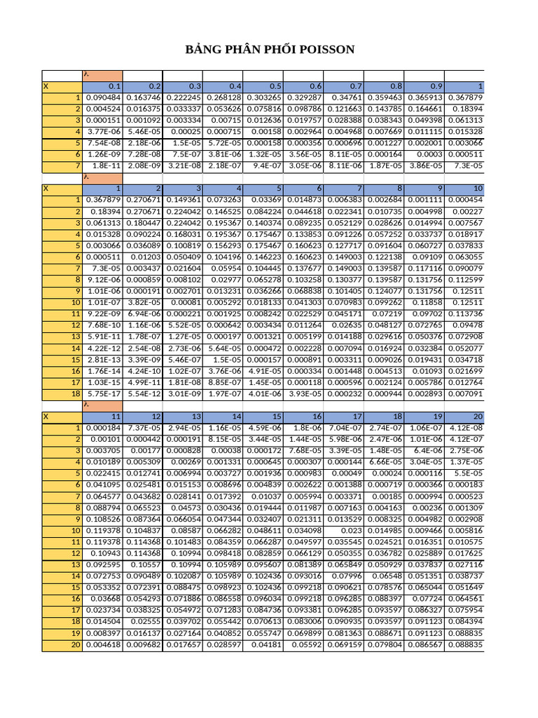 Bang Tra Poission, Qtac KN | PDF