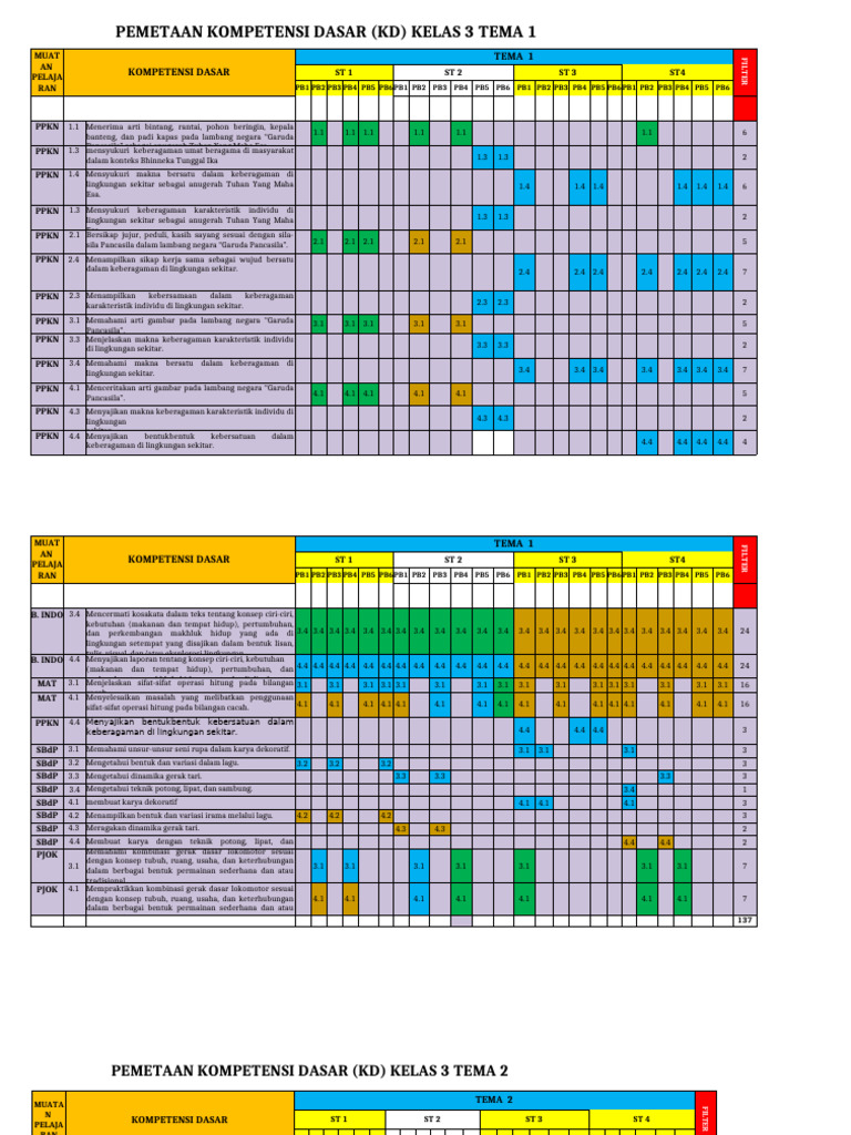 Pemetaan KD Kelas 3 Final Semester 1 | PDF