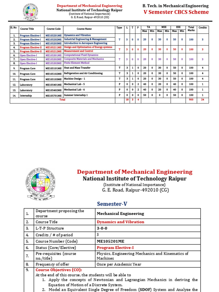 VTH Semester Scheme and Syllabus | PDF | Composite Material | Heat Transfer