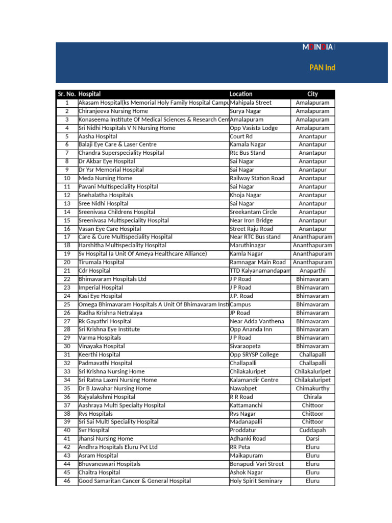 Pan India Hospital List Nia | PDF | Hospital