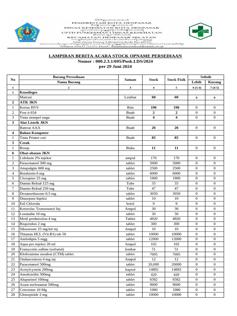 FIX BGT Blanko Lampiran BASO-JUNI (Persediaan Semester I) 2024 | PDF ...