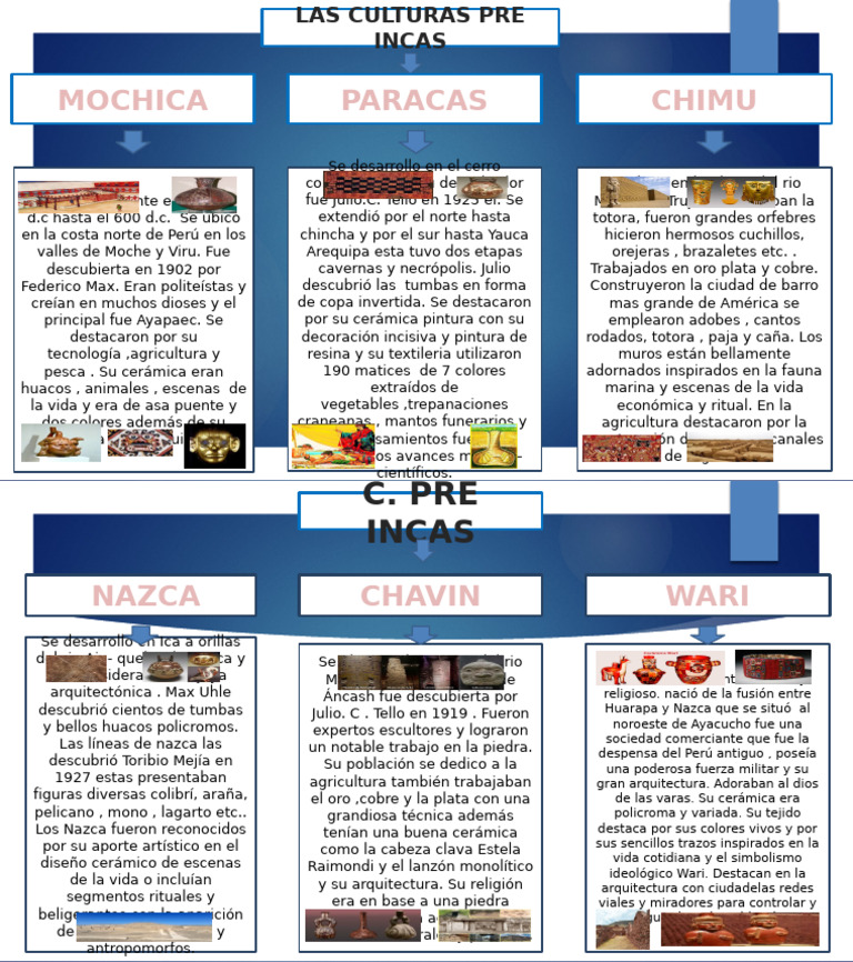 Culturas Preincas en Perú: Resumen y Características | PDF | Era ...