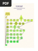 Process Flow Chart Word Template | PDF