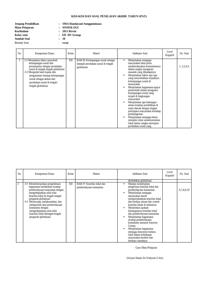SOSIOLOGI Kisi-Kisi Dan Soal PAT XII IIS 2023 | PDF