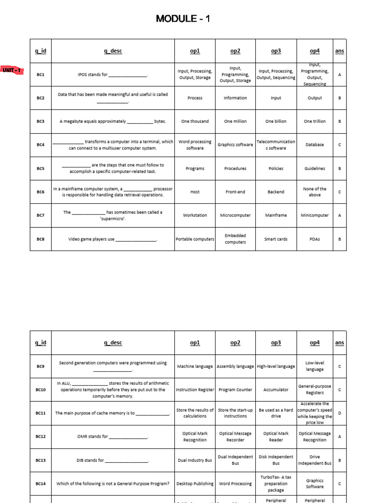 icitss qb M-1 (1) | PDF | Microsoft Word | Operating System