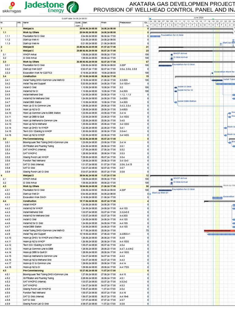 Catch-Up Schedule Well C-D - Gantt | PDF