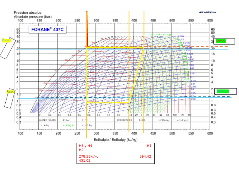 Diagrama de Mollier 407C P.con 19,67 y P.evap 1,23 | PDF