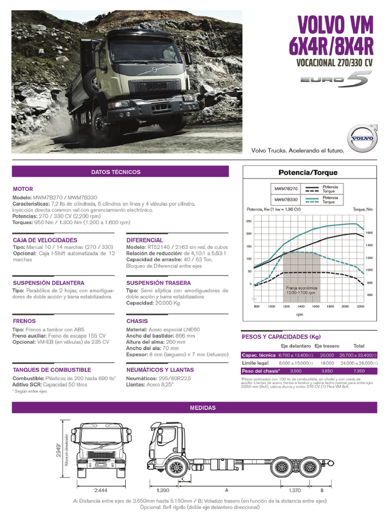 Camion Cisterna Volvo VM | PDF