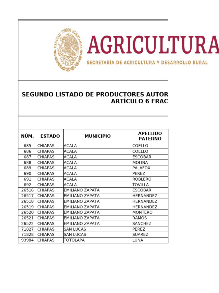 Segundo Listado de Productores 2024 Chiapas-Sur | PDF