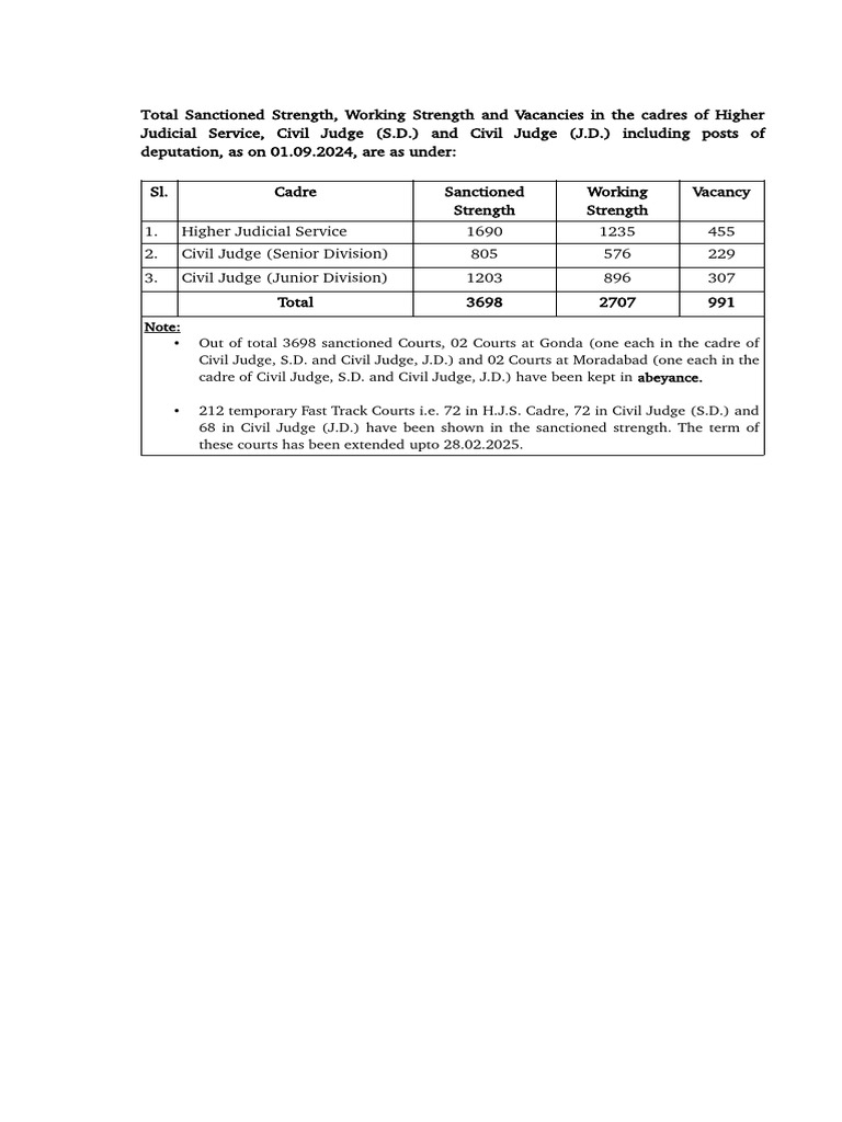 Vacancy Chart JO 01-09-2024 | PDF Vacancy Chart JO 01-09-2024 | PDF
