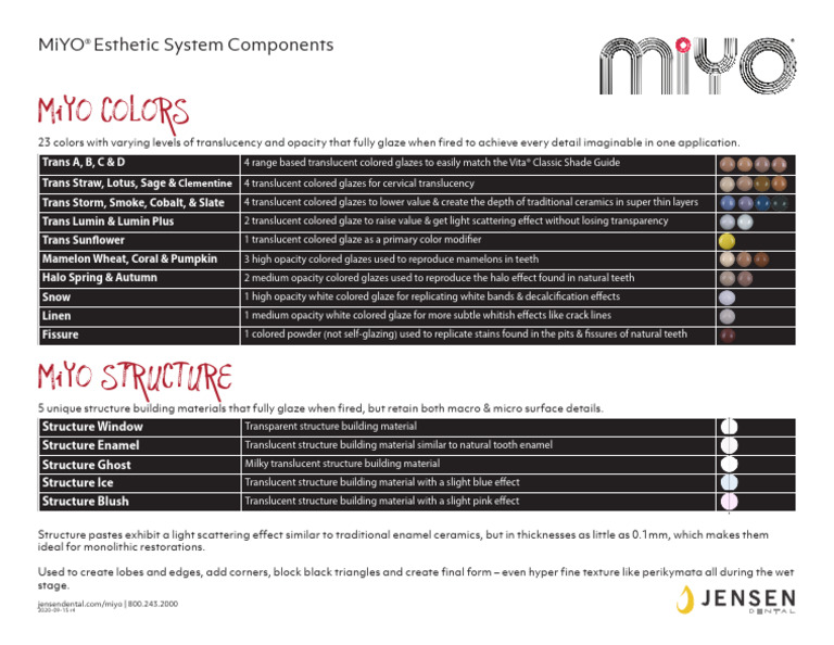 MiYO® System Components - EN | PDF