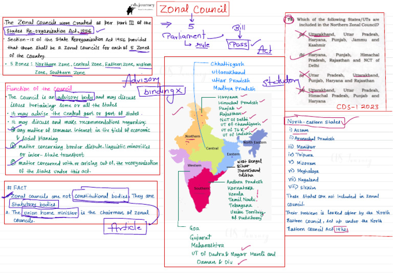 17 oct zonal council one pager | PDF | South Asia | Politics Of India