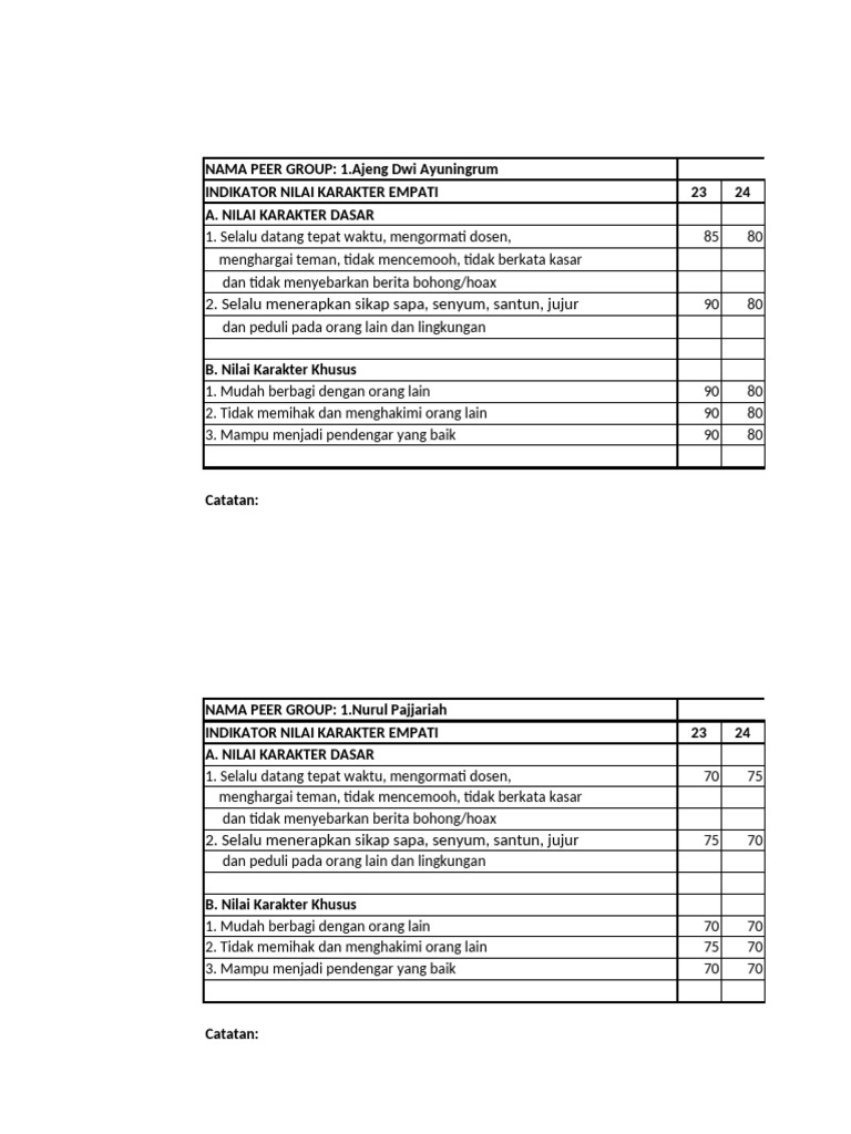 Penilaian Karakter Empati Peer Group | PDF