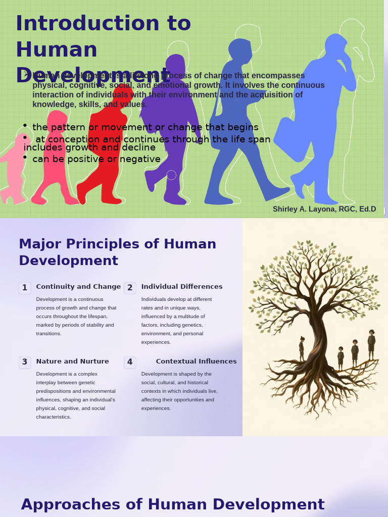 Introduction To Human Development 1new | PDF | Developmental Psychology ...