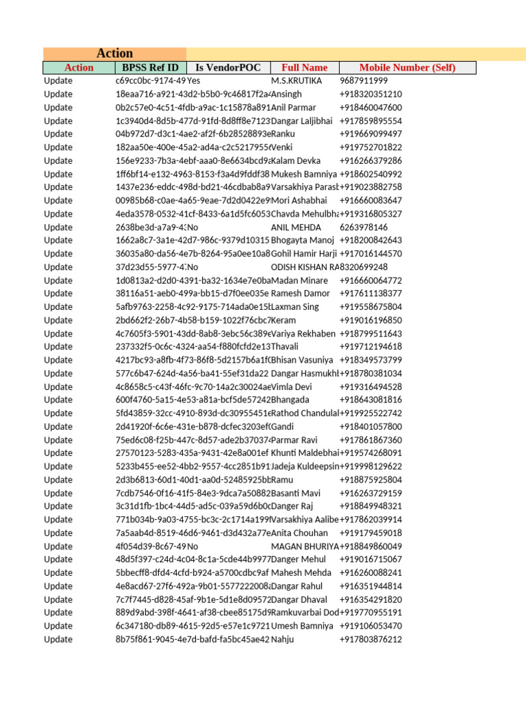 Employees List 109 | PDF | Distributed Computing Architecture | Network Service