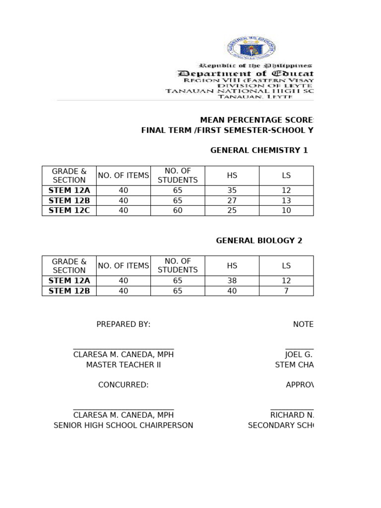 Mean Percentage Scores Final Term /first Semester-School Year 2023-2024 ...