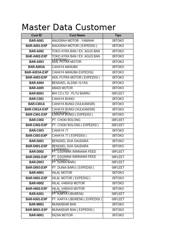 Master Customer | PDF | Teknologi & Rekayasa